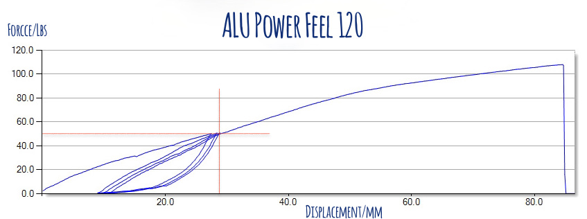 What Can String Failure Tell Us? | Racquet Quest