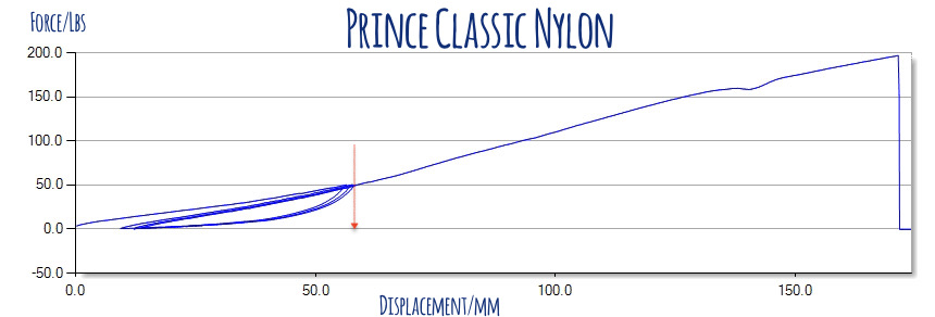 prince classic | Racquet Quest